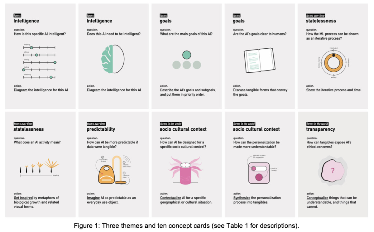 OzCHI 2022: Tangibles and AI